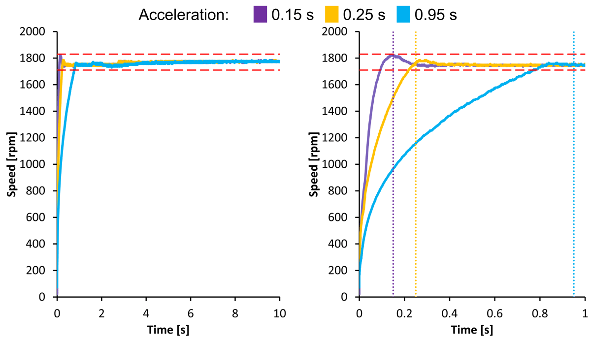 Fictitious Grease Weld Load in a Four-Ball Tester