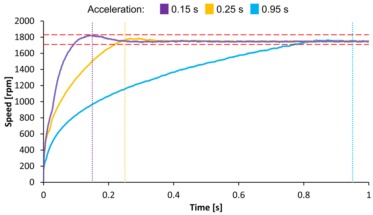 Fictitious Grease Weld Load in a Four-Ball Tester