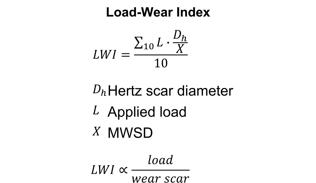 Fictitious Grease Weld Load in a Four-Ball Tester